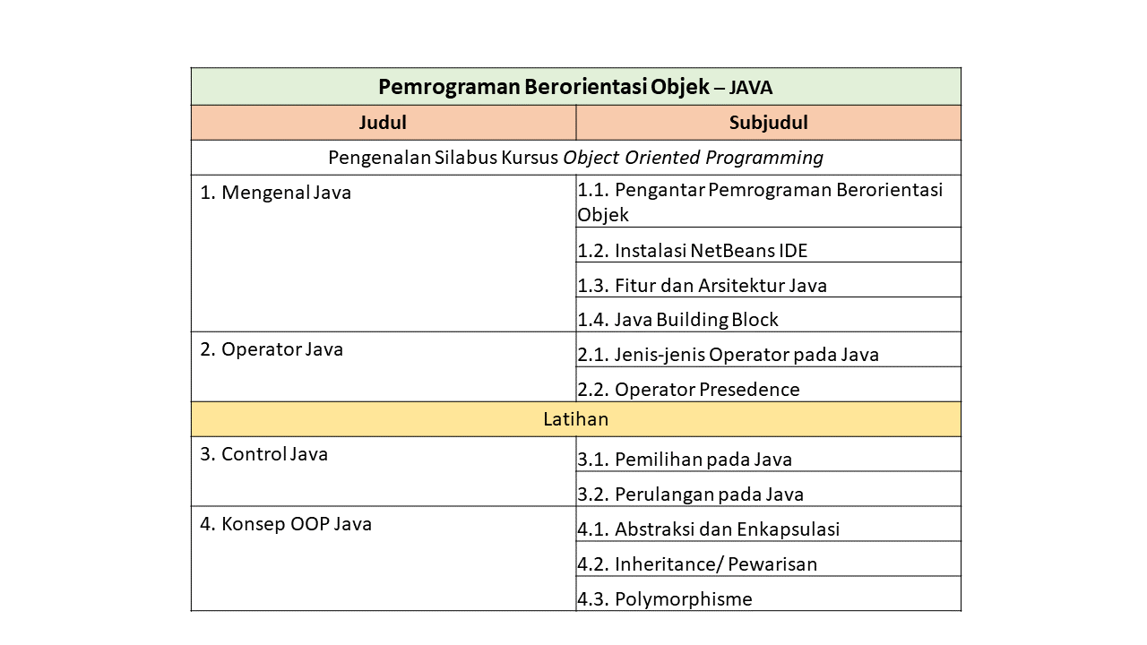 Kursus: Pemrogaman Berorientasi Objek – JAVA